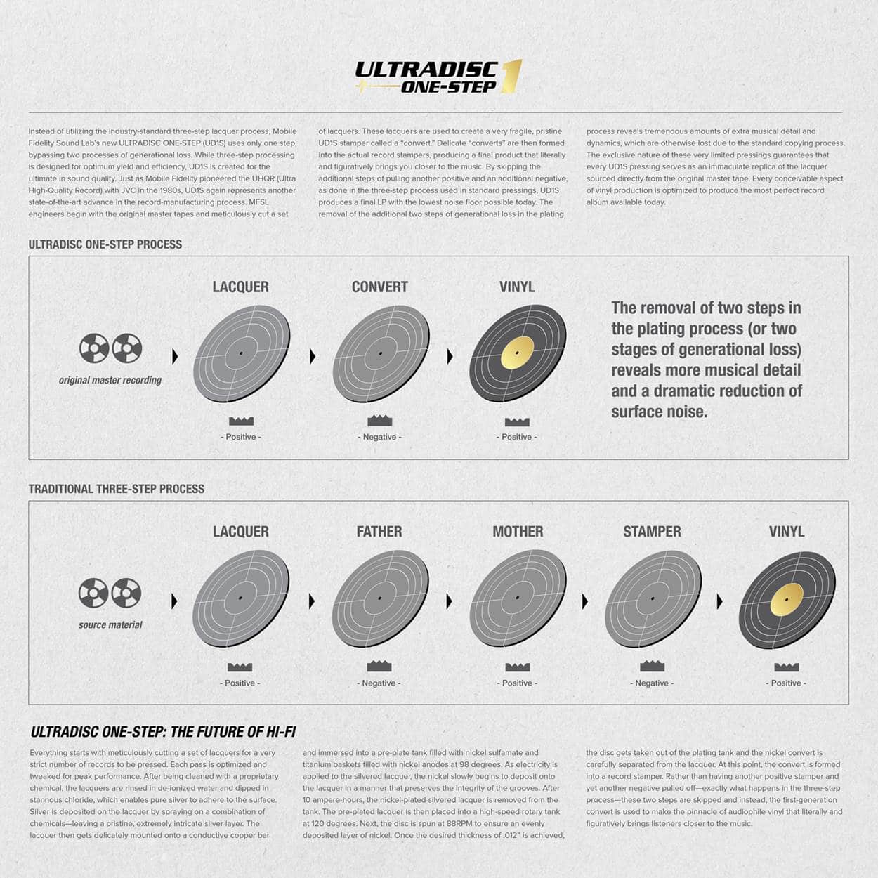 Mobile Fidelity Sound Lab - HiFi Pawlak!